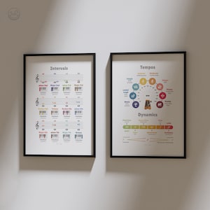 Music Theory Poster Print Set, Solfege Hand Signs, Treble Bass Clef ...