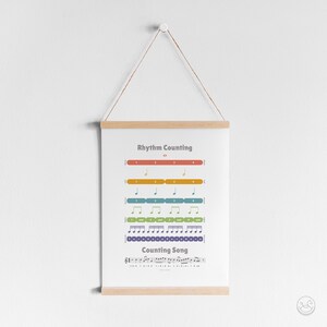 Rhythm Counting Poster, Music Note Value, Music Education Poster, Beats ...