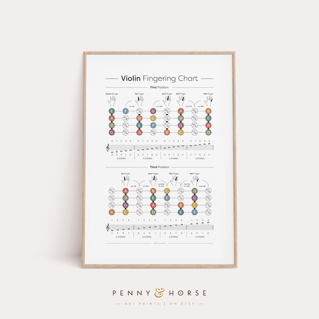 Violin Finger Position Chart, First/third Positions, Minimal Violin ...