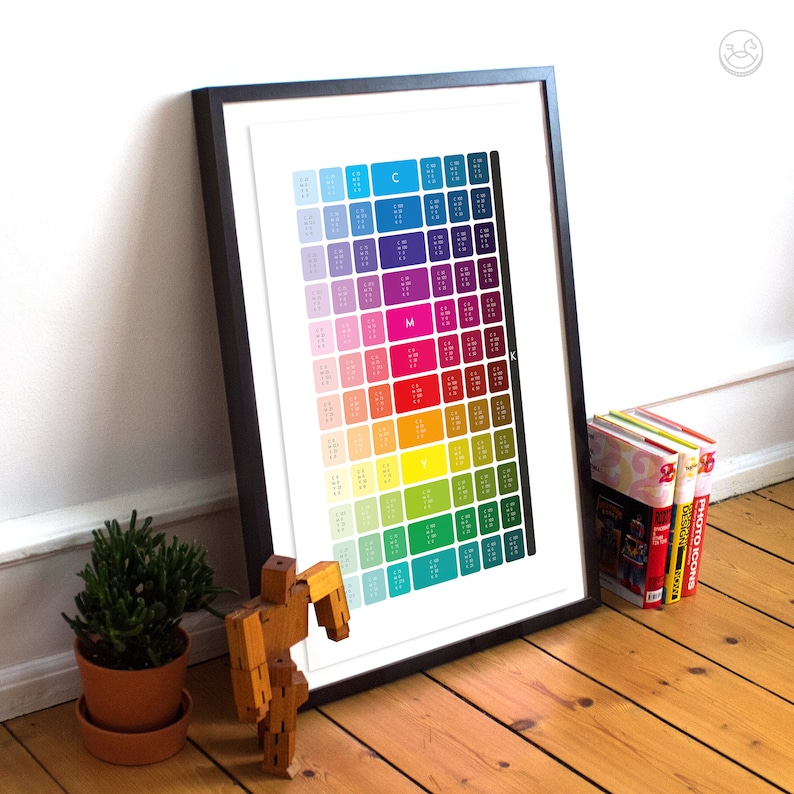 CMYK Color Reference Poster: Graphic Design Studio Decor (digital ...