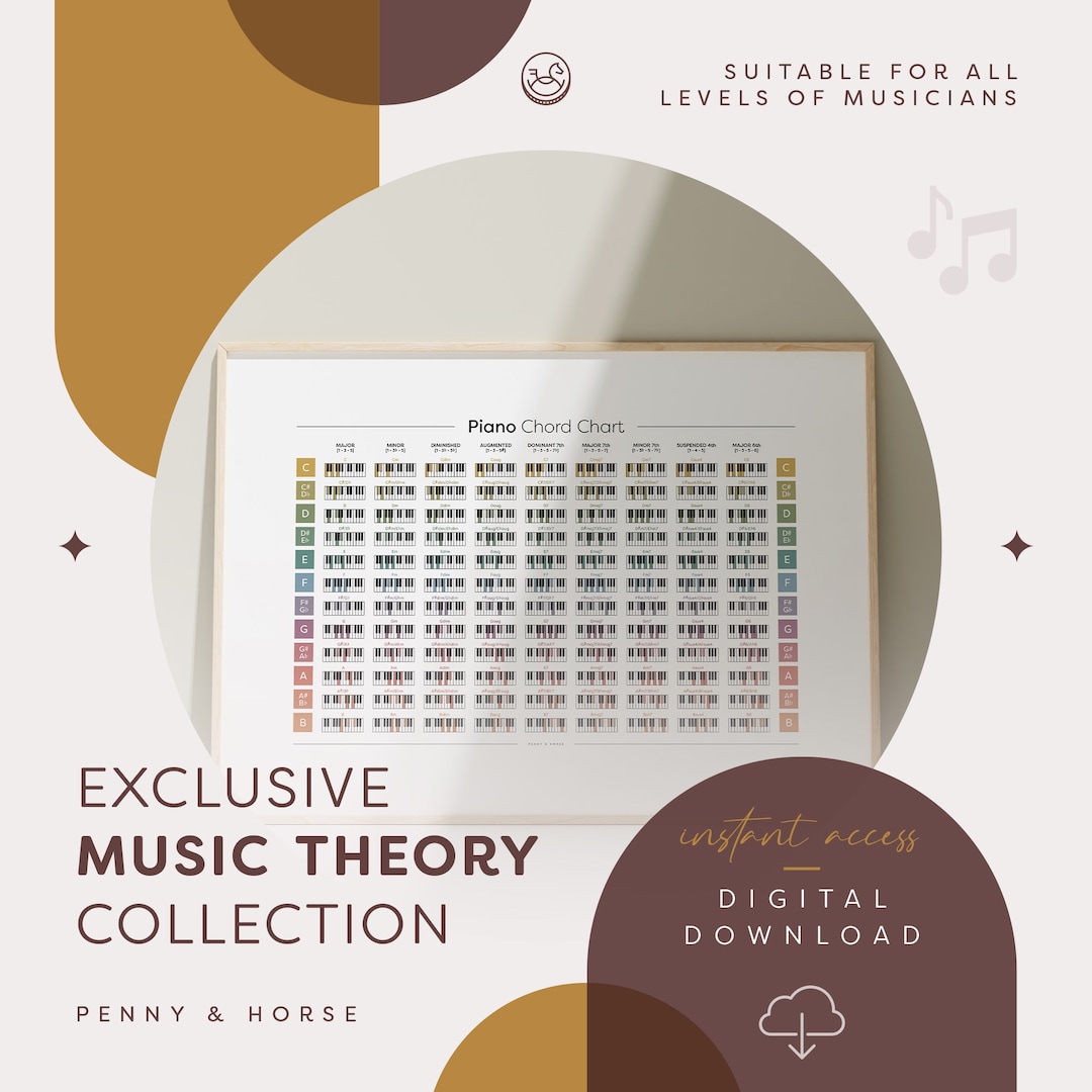 Piano Chords Poster, Piano Lesson, Color Coded, Chord Reference Chart ...