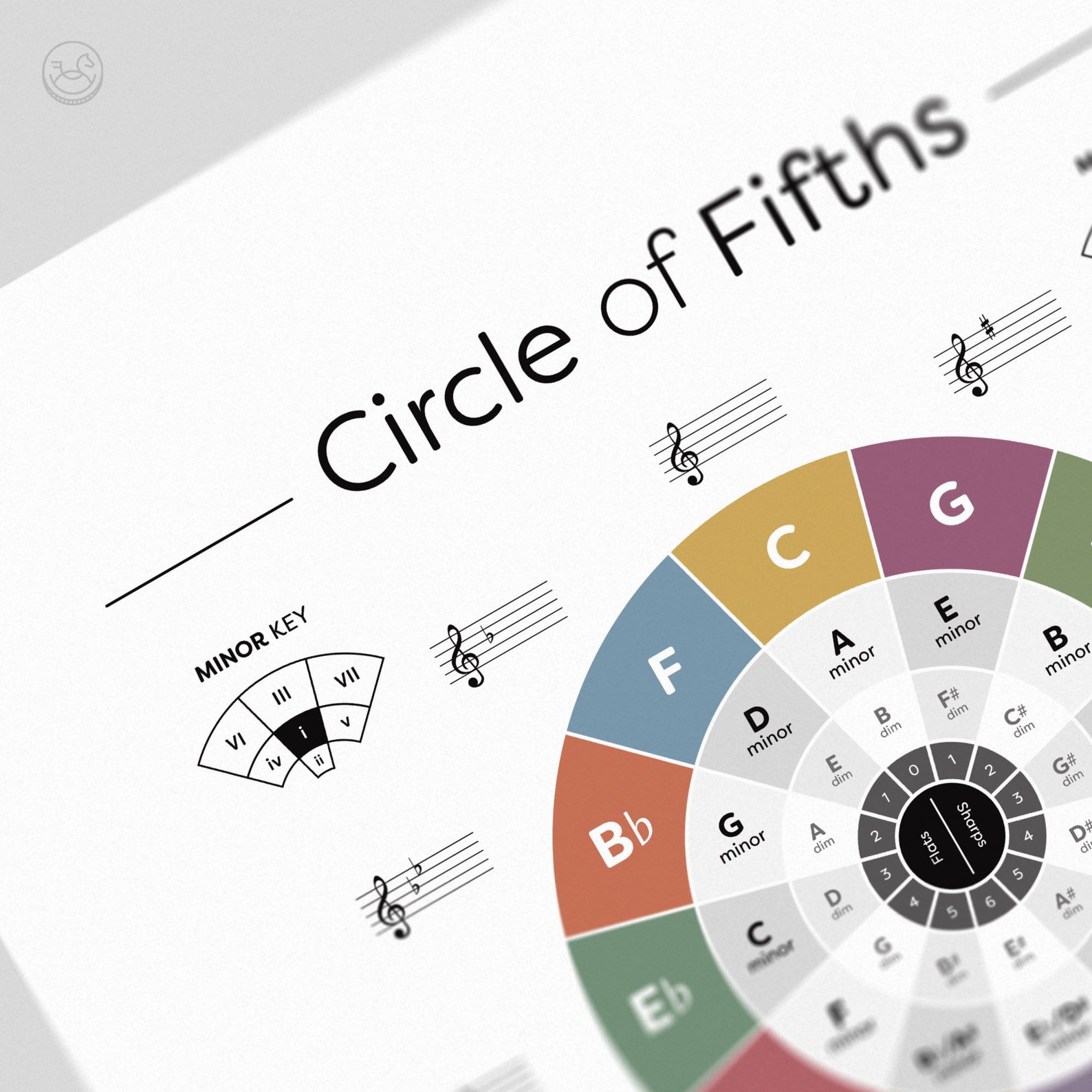 Circle of Fifths Chart: Music Theory Poster (digital Download) - Etsy
