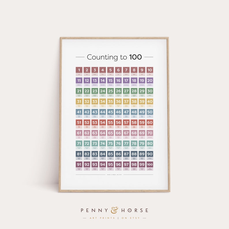 Count to 100 Kids Educational Art Learn to Count Numbers - Etsy