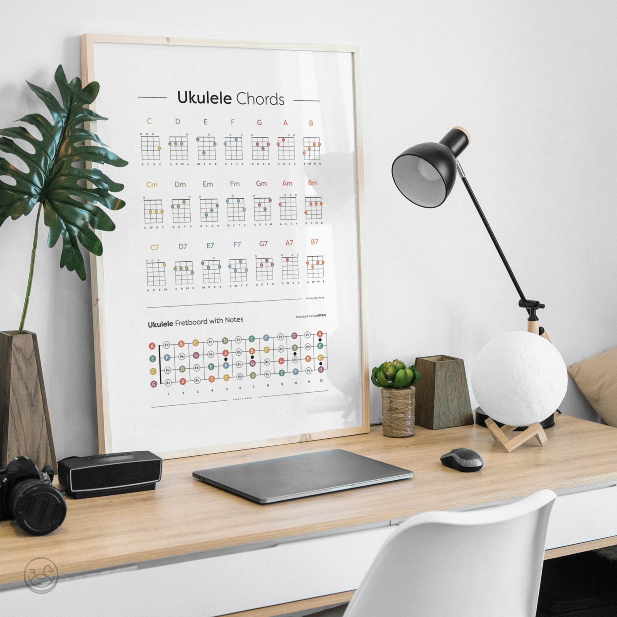 Ukulele Beginner Chords Poster, Color-coded Chords, Fretboard Notes ...