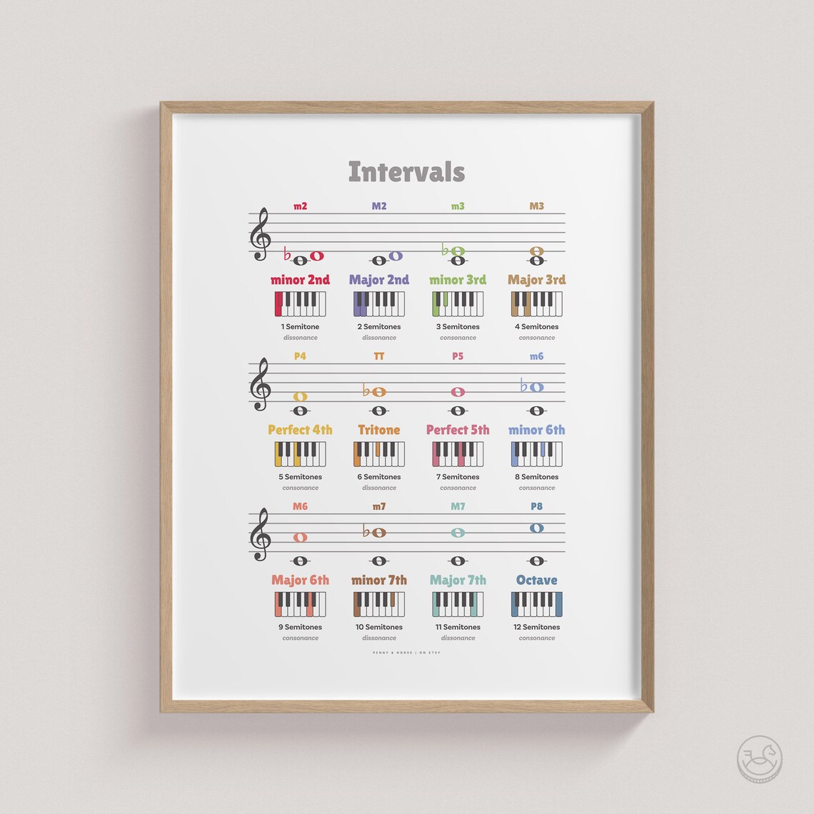 Music Theory Poster Print Set Solfege Hand Signs Treble Bass - Etsy