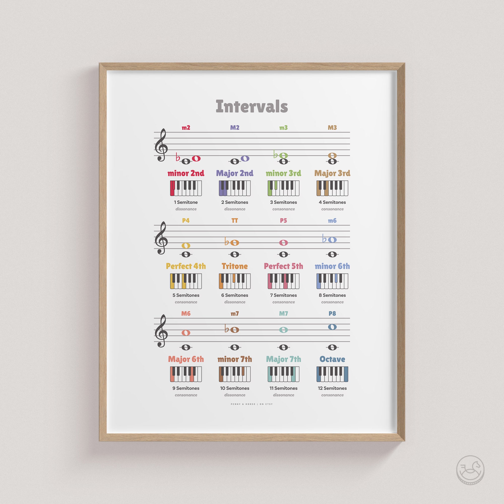 Music Theory Poster Print Set Solfege Hand Signs Treble Bass - Etsy