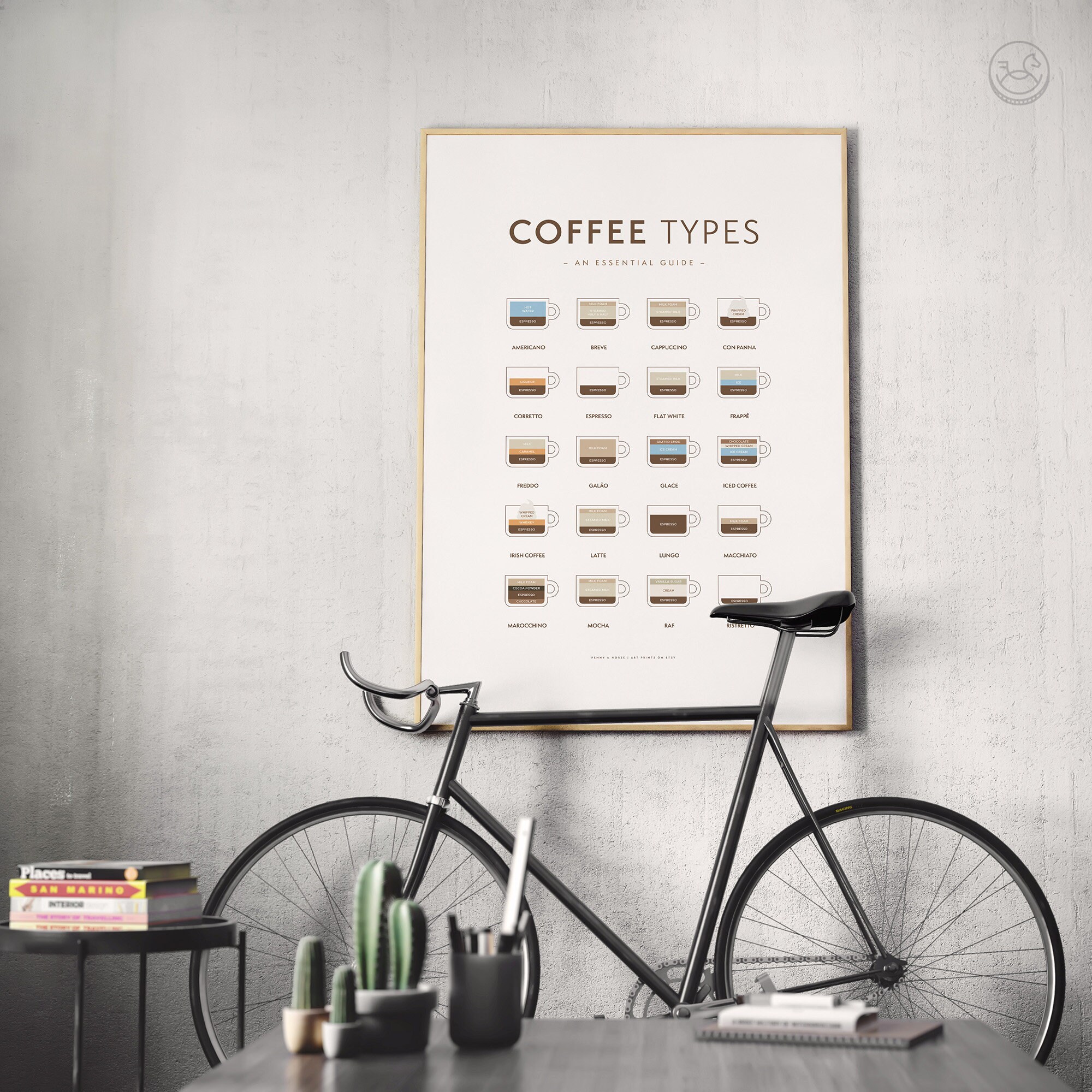 Coffee Types Poster Printable Wall Art Coffee Guide Chart | Etsy