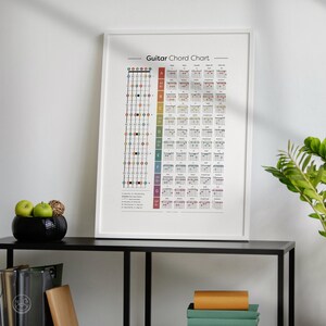 Guitar Extended Chord Chart Poster, Song Key, Chord Structure, Student ...