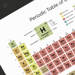 Periodic Table of Elements Poster Science / Chemistry Wall - Etsy