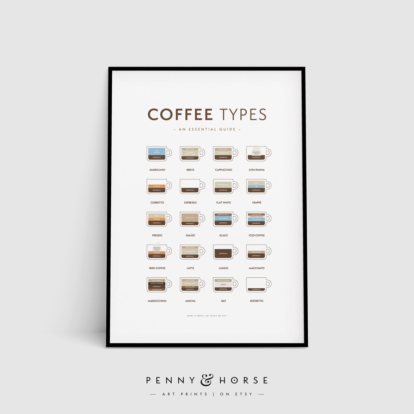 Coffee Types Poster Printable Wall Art Coffee Guide Chart - Etsy