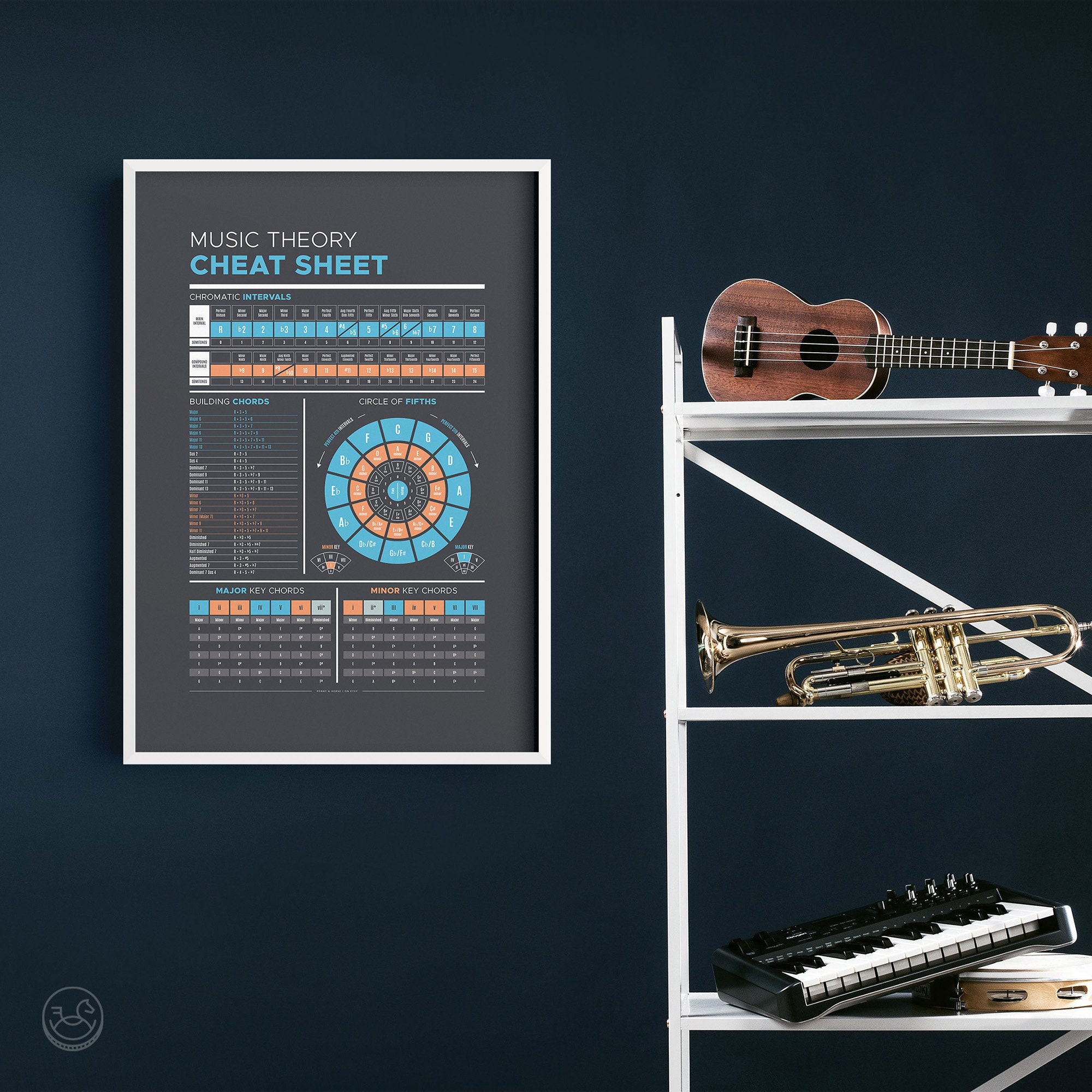 Wall Décor Circle of Fifths Print for Musicians Music Theory Cheat ...