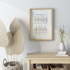 Viola Finger Position Chart, Notes Diagram, Minimal Viola Print, First ...