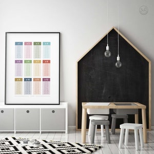 Times and Division Tables Math Poster, Maths Learning Poster, Multiply ...