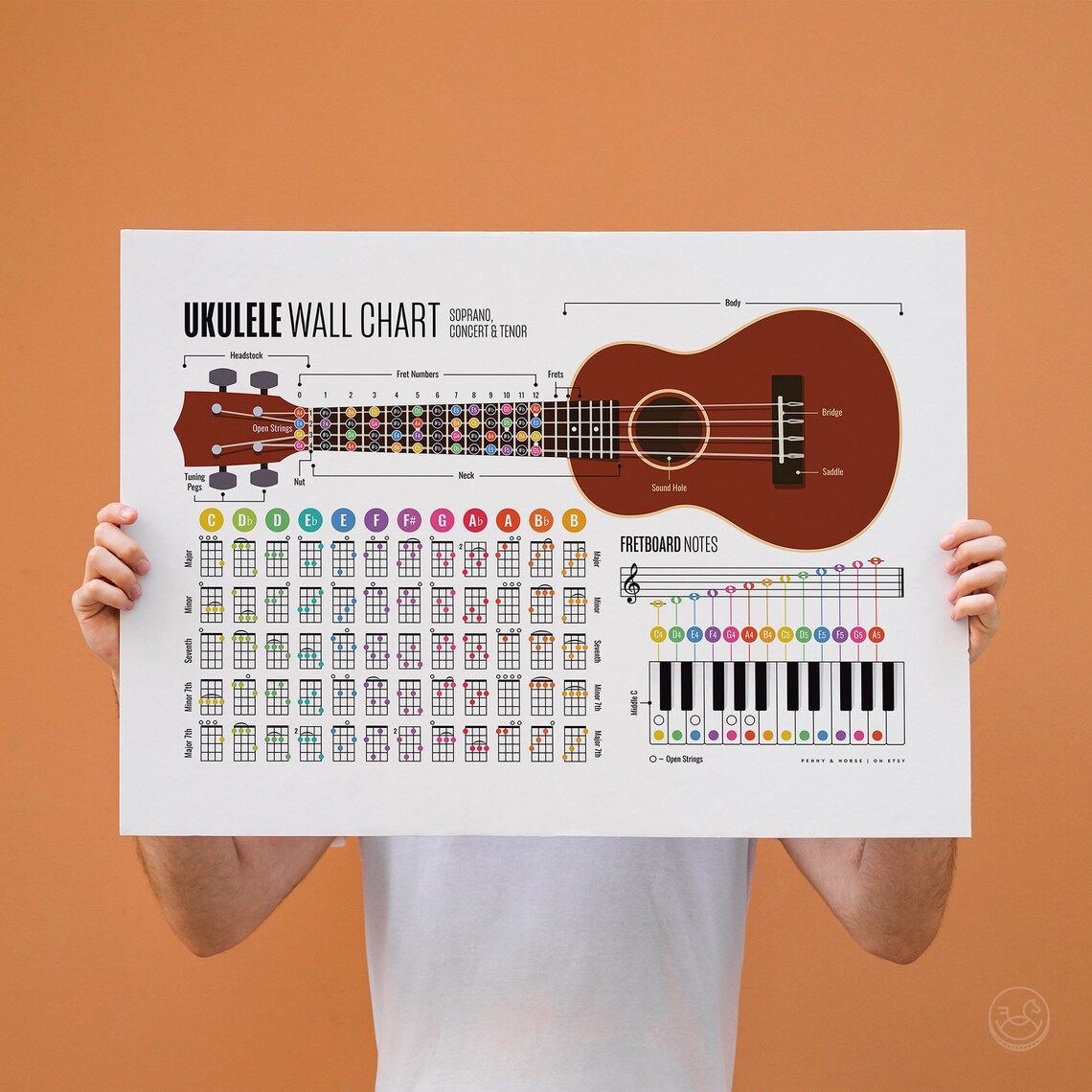Ukulele Wall Chart Ukulele Chords Fretboard Notes Ukulele - Etsy