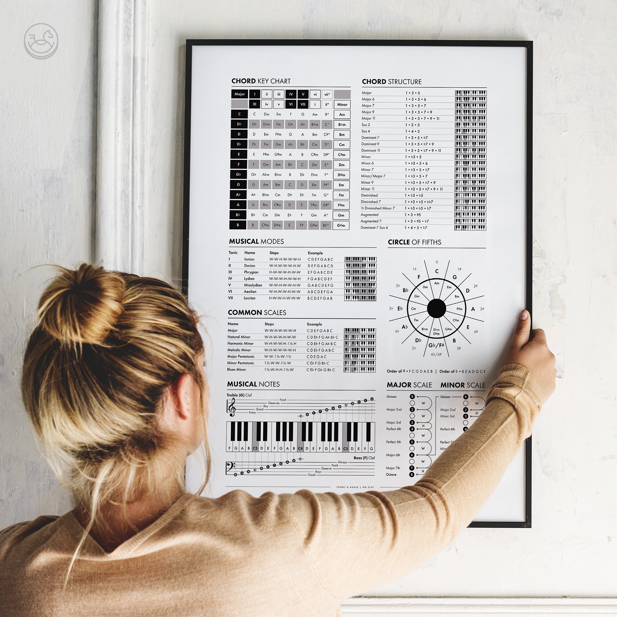 Ultimate Music Theory Cheat Sheet Chords Scales Reference - Etsy