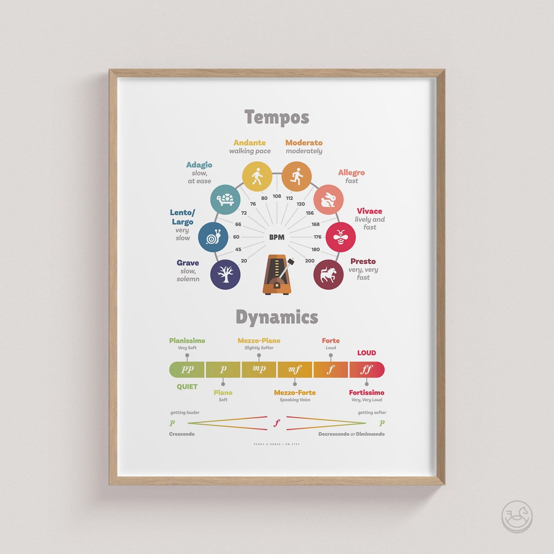 Music Theory Poster Print Set Solfege Hand Signs Treble Bass - Etsy