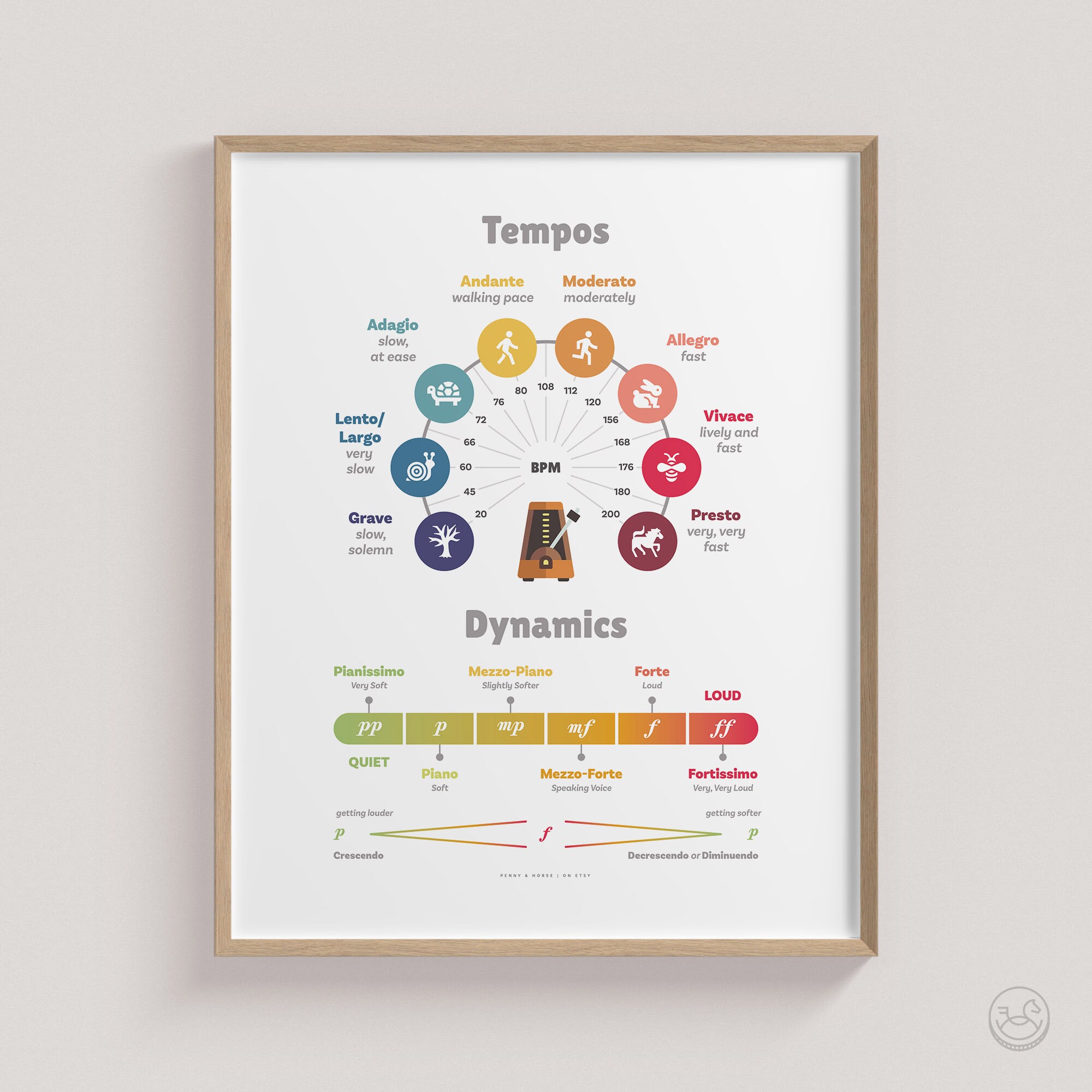 Music Theory Poster Print Set Solfege Hand Signs Treble Bass - Etsy