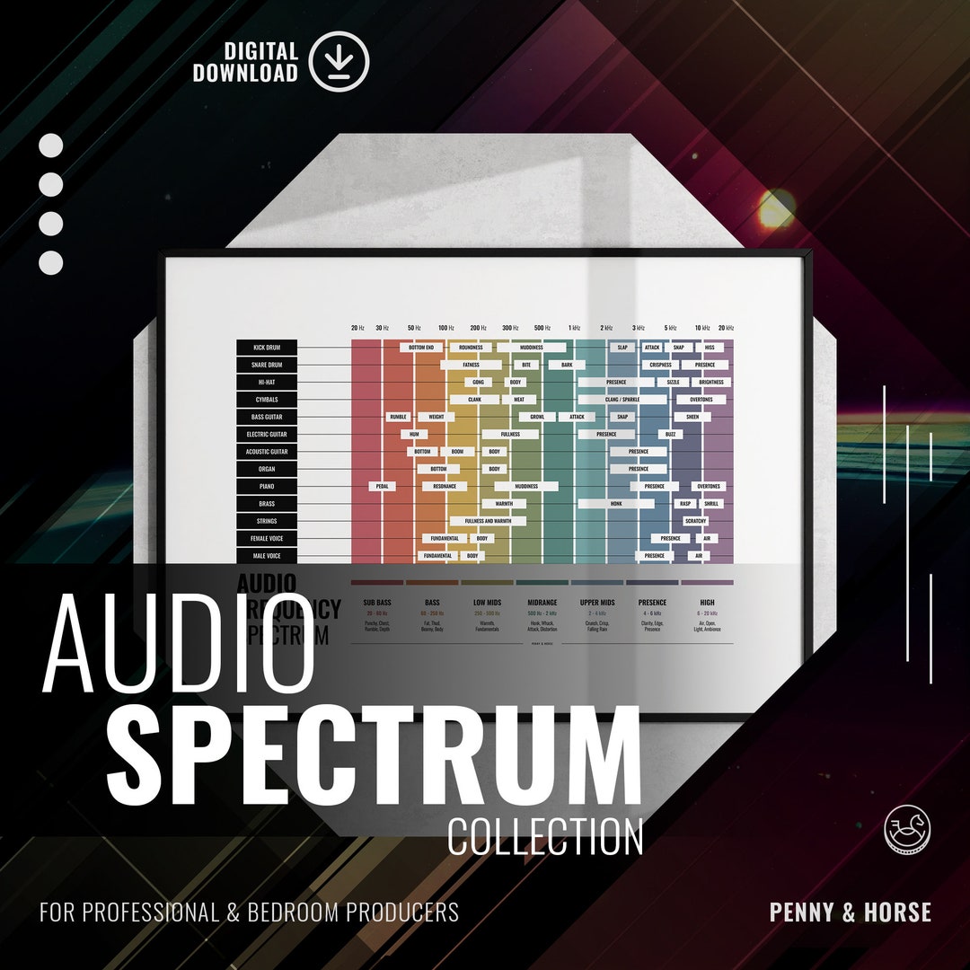 Audio Frequency Spectrum Chart, Music Mixing Reference, EQ Cheat Sheet ...