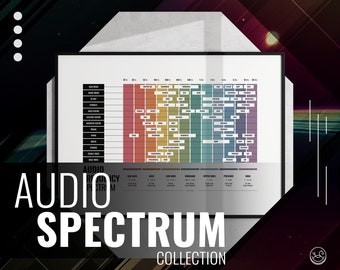 Modern Audio Frequency Spectrum Chart, EQ Cheat Sheet, Music Mixing ...