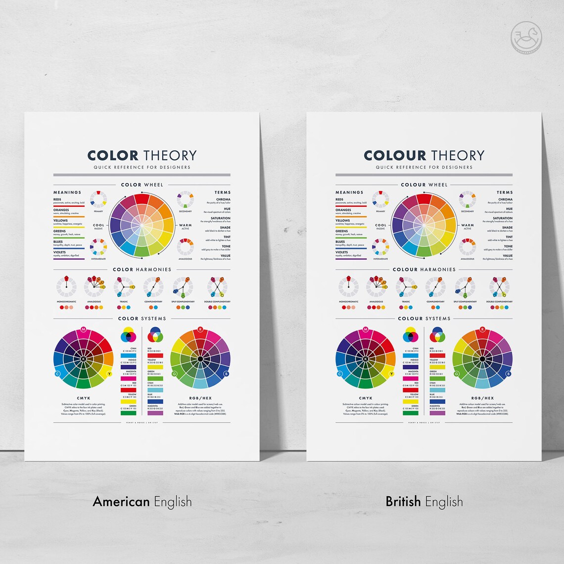 Color Theory Poster for Designers Colour Wheel Color - Etsy Australia