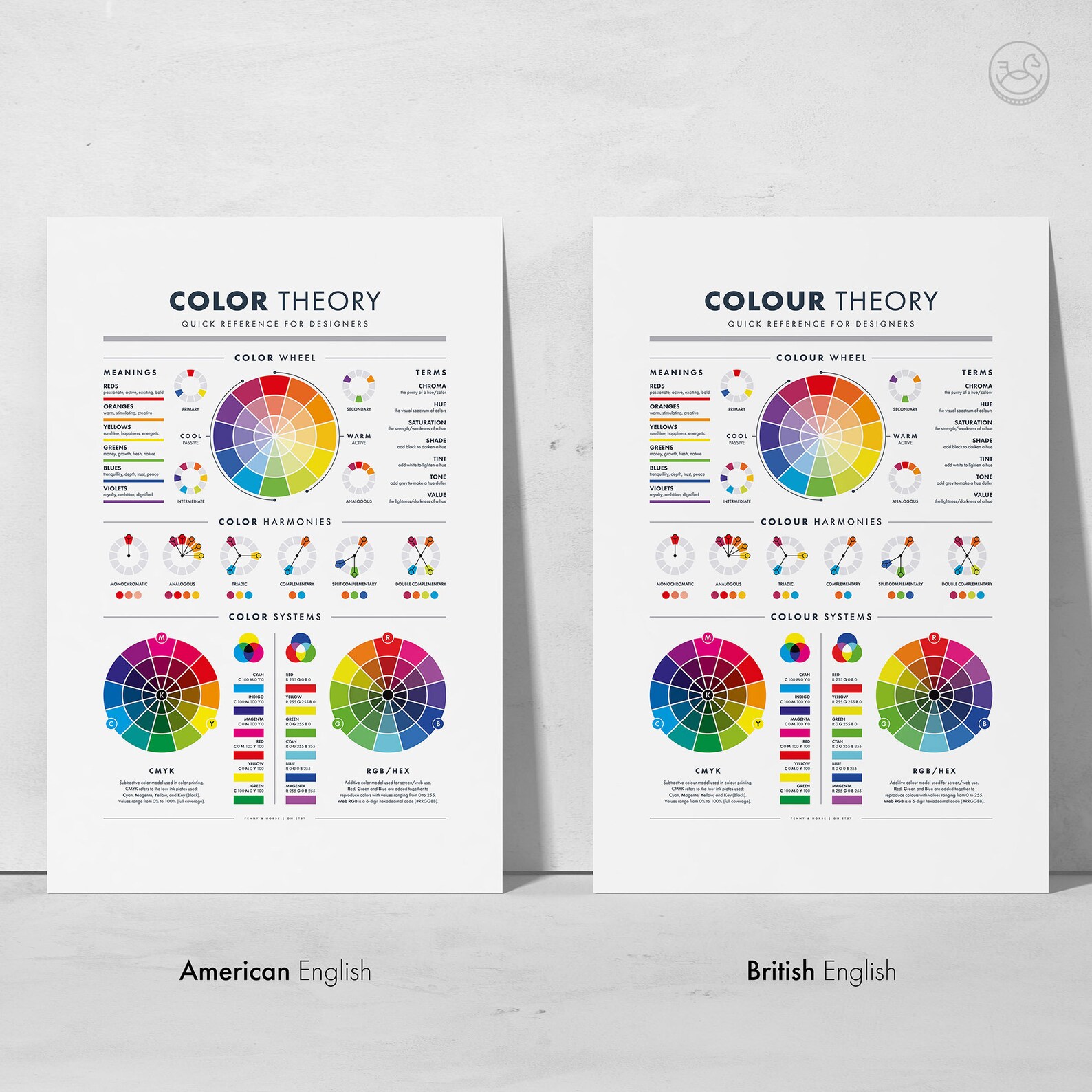 Color Theory Poster for Designers Colour Wheel Color - Etsy