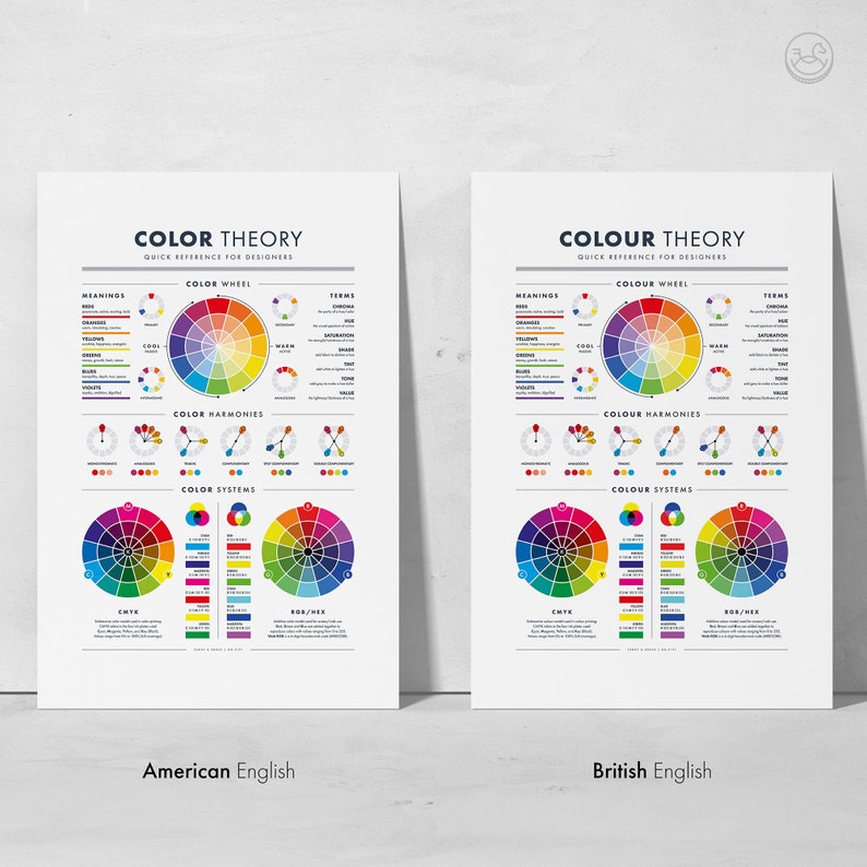 Color Theory Poster for Designers Colour Wheel Color - Etsy Australia