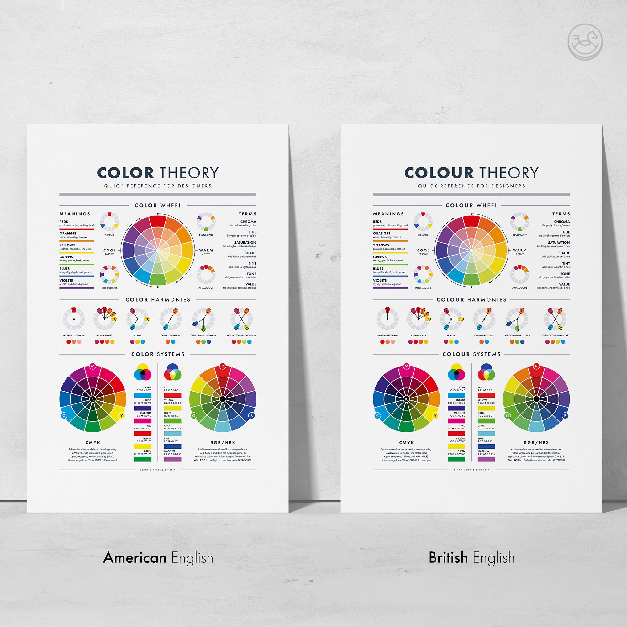 Color Theory Poster for Designers Colour Wheel Color - Etsy Australia