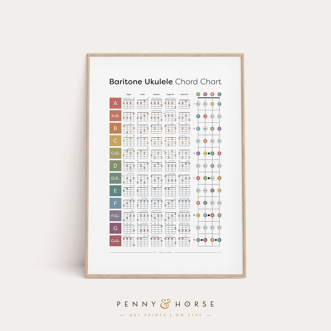 Baritone Ukulele Chords Poster, Color-coded Chord Print, Fretboard ...