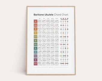 Baritone Ukulele Chord Chart - Etsy