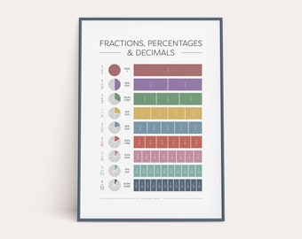 FRACTIONS DECIMALS PERCENTAGES Educational Poster Math - Etsy
