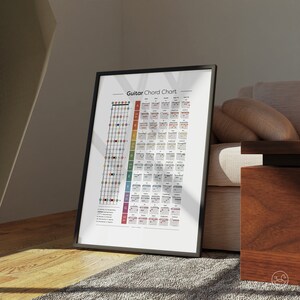 Guitar Extended Chord Chart Poster, Song Key, Chord Structure, Student ...