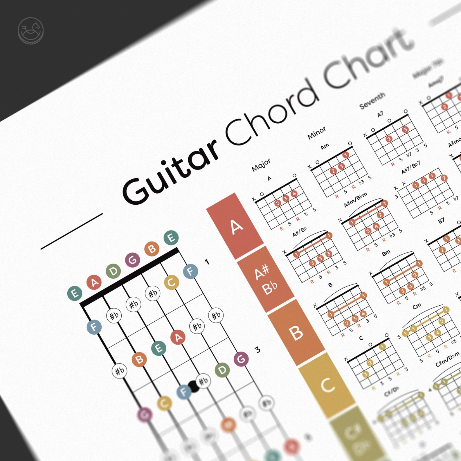 Guitar Extended Chord Chart Poster Song Key Chord Structure - Etsy