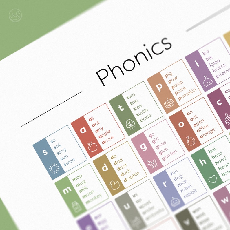 Phonics Educational Print Graphemes Phonemes Classroom Art | Etsy