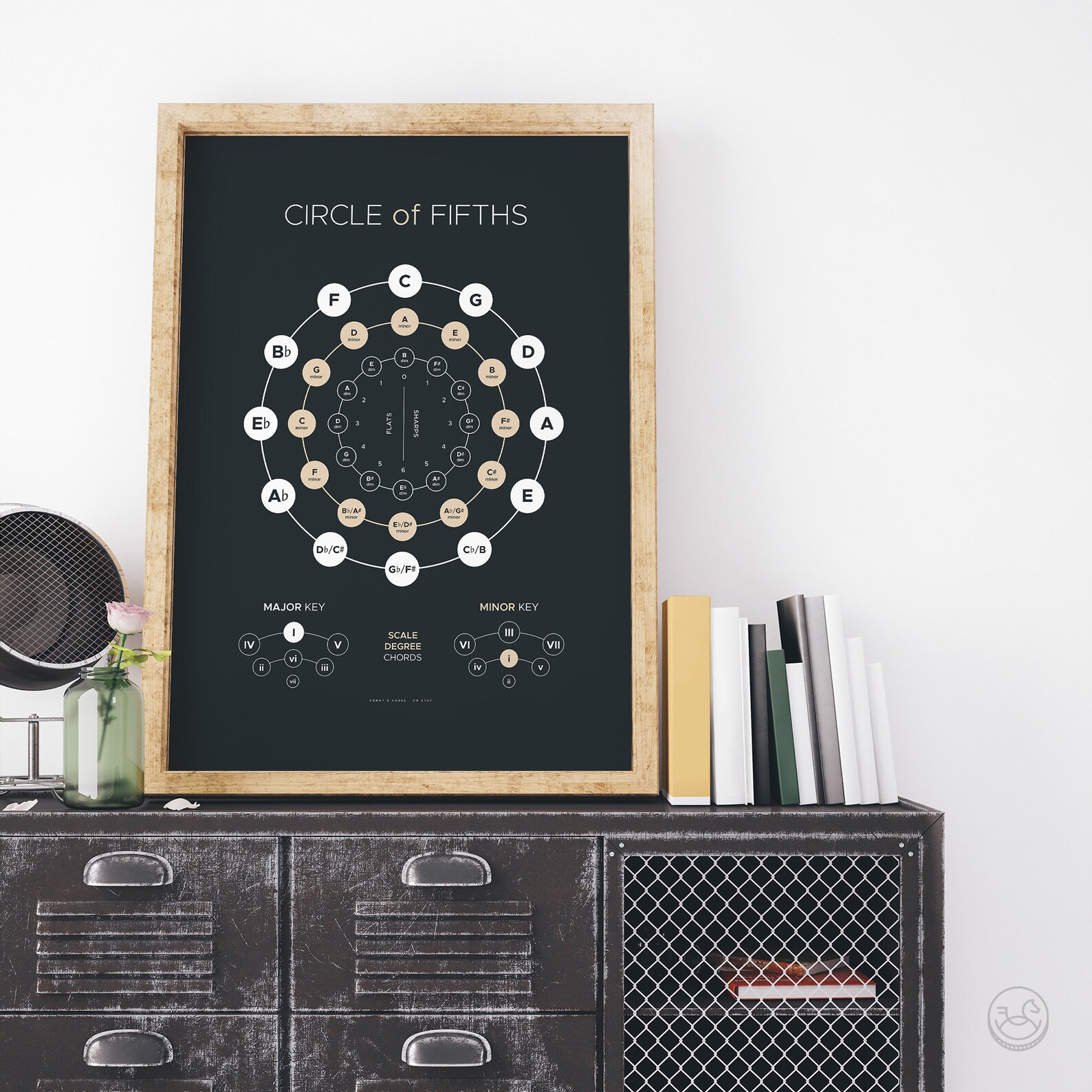 Circle of Fifths Music Theory Poster Music Education - Etsy