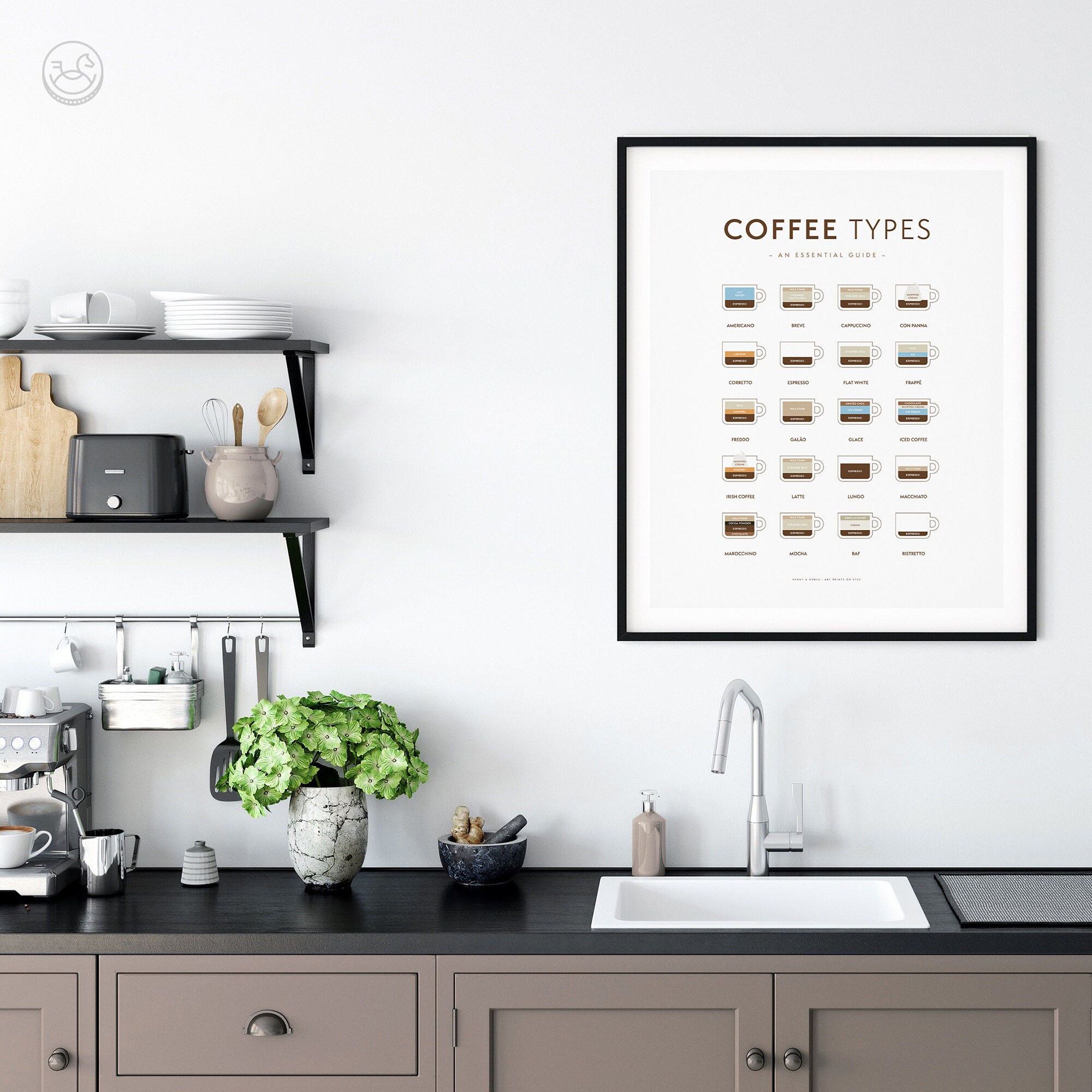 Coffee Types Poster Printable Wall Art Coffee Guide Chart | Etsy