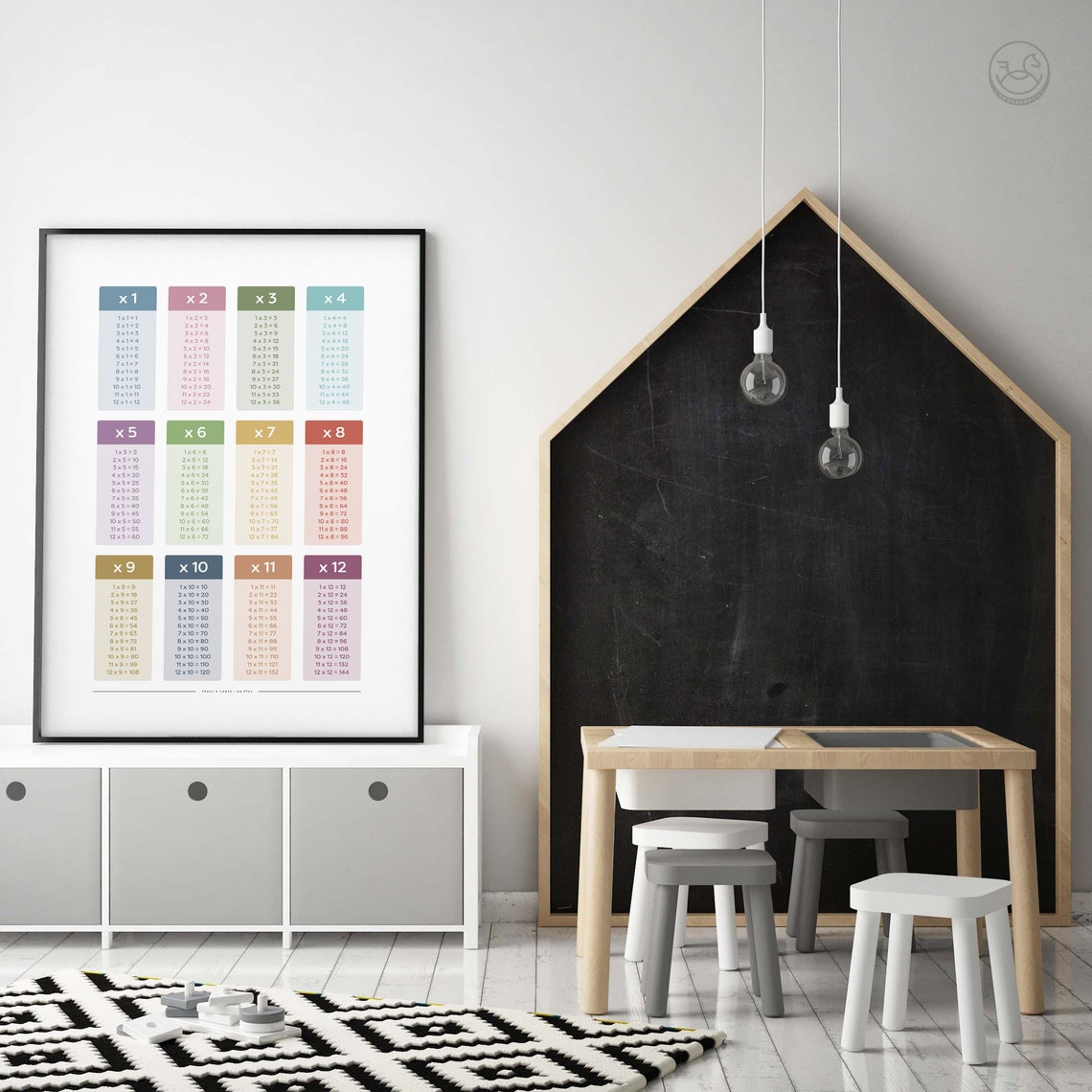 Times and Division Tables Math Poster Maths Learning Poster - Etsy