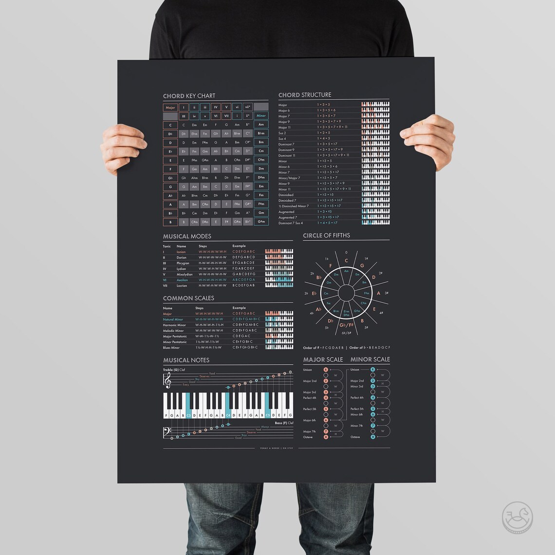 Ultimate Music Theory Cheat Sheet Chords Scales Reference - Etsy