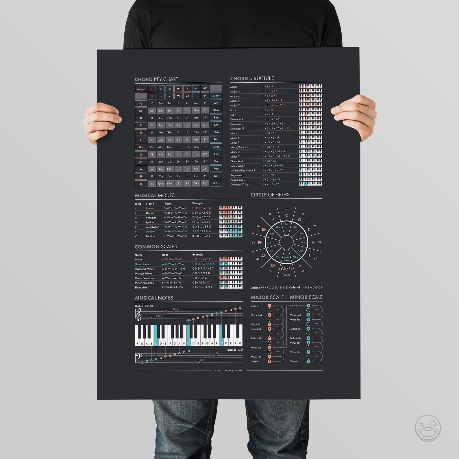 Ultimate Music Theory Cheat Sheet Chords Scales Reference - Etsy