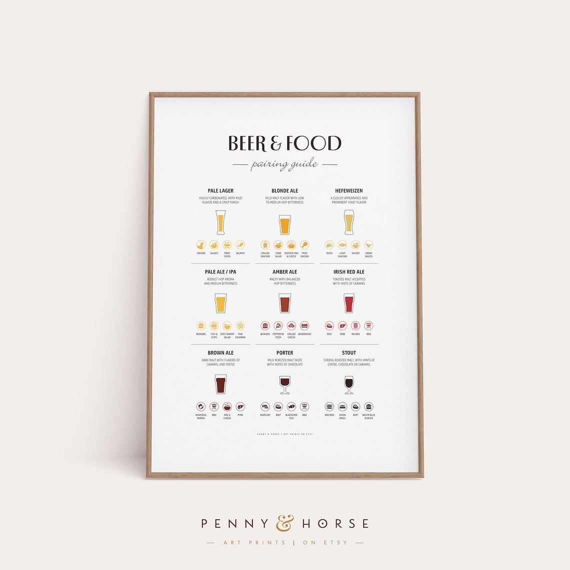 Beer Food Pairing Poster Types of Beer Print Man Cave Art | Etsy