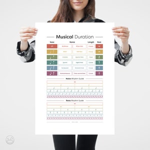 Music Note Duration, Counting Rhythm, Music Note Value, Music Theory ...