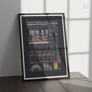 Audio Mixing Cheat Sheet Poster, Mixing Board Reference, Frequency ...