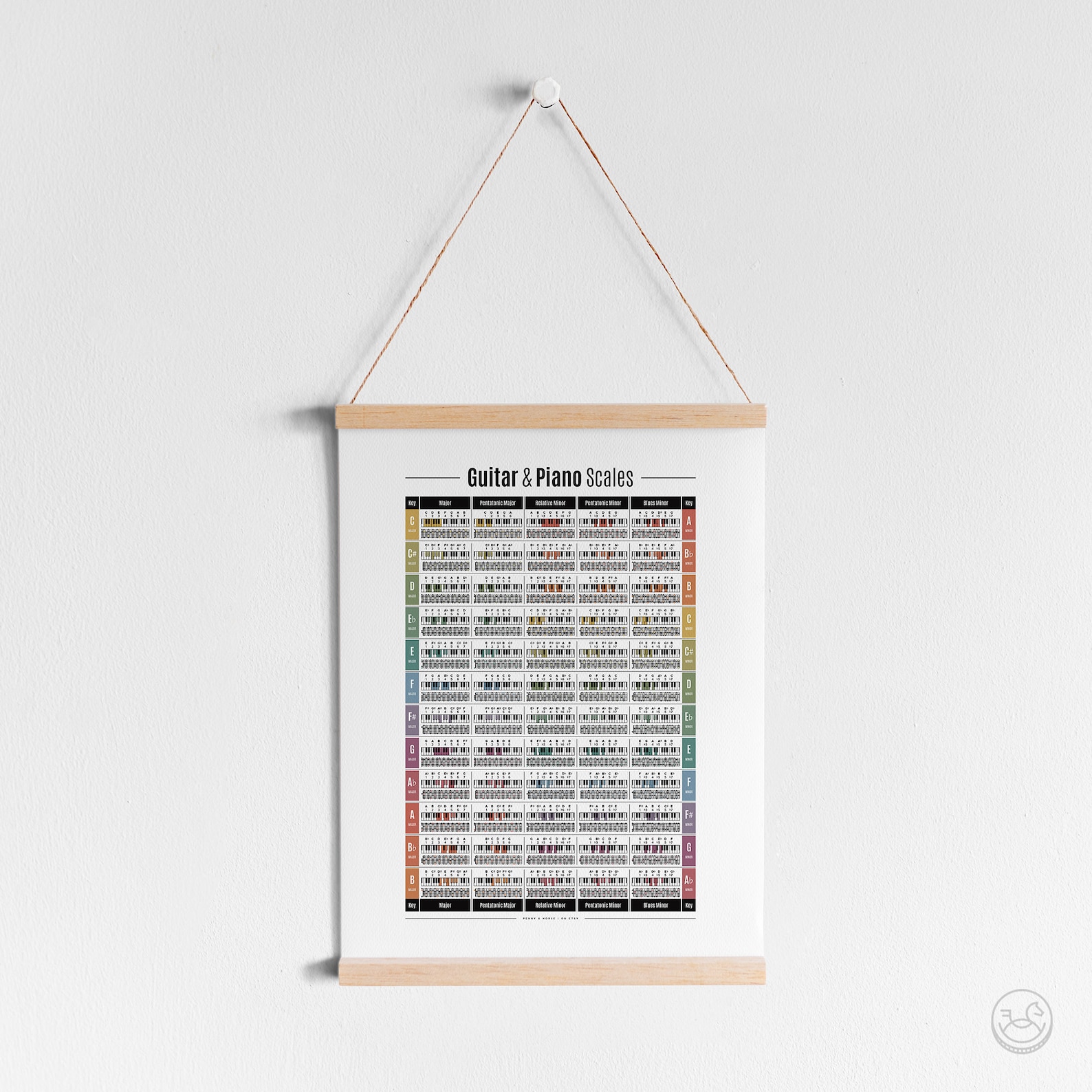 Guitar & Piano Scales Chart Poster Common Scales Key Print | Etsy