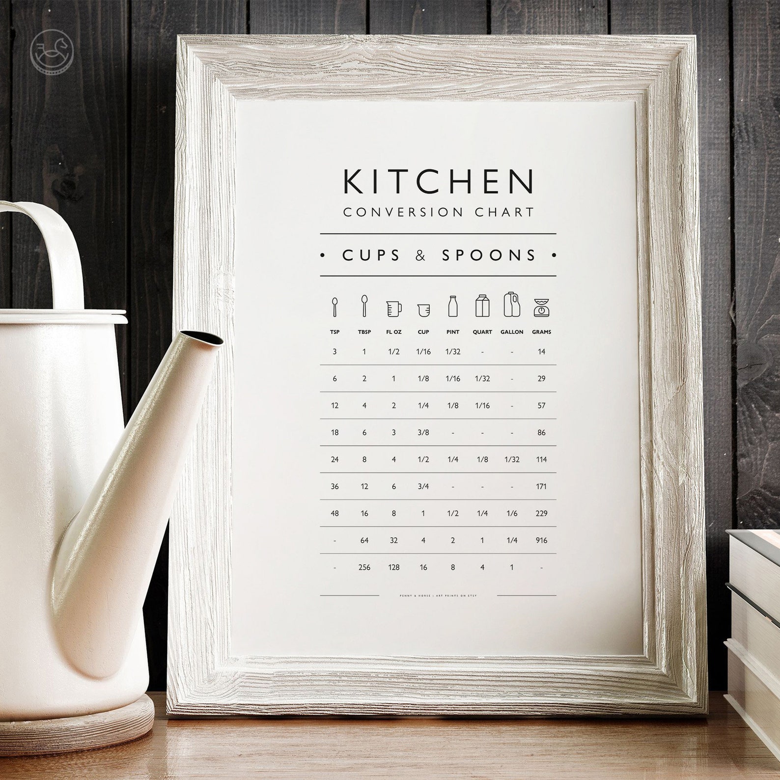 Kitchen Conversion Chart Cups & Spoons Kitchen Wall Decor - Etsy