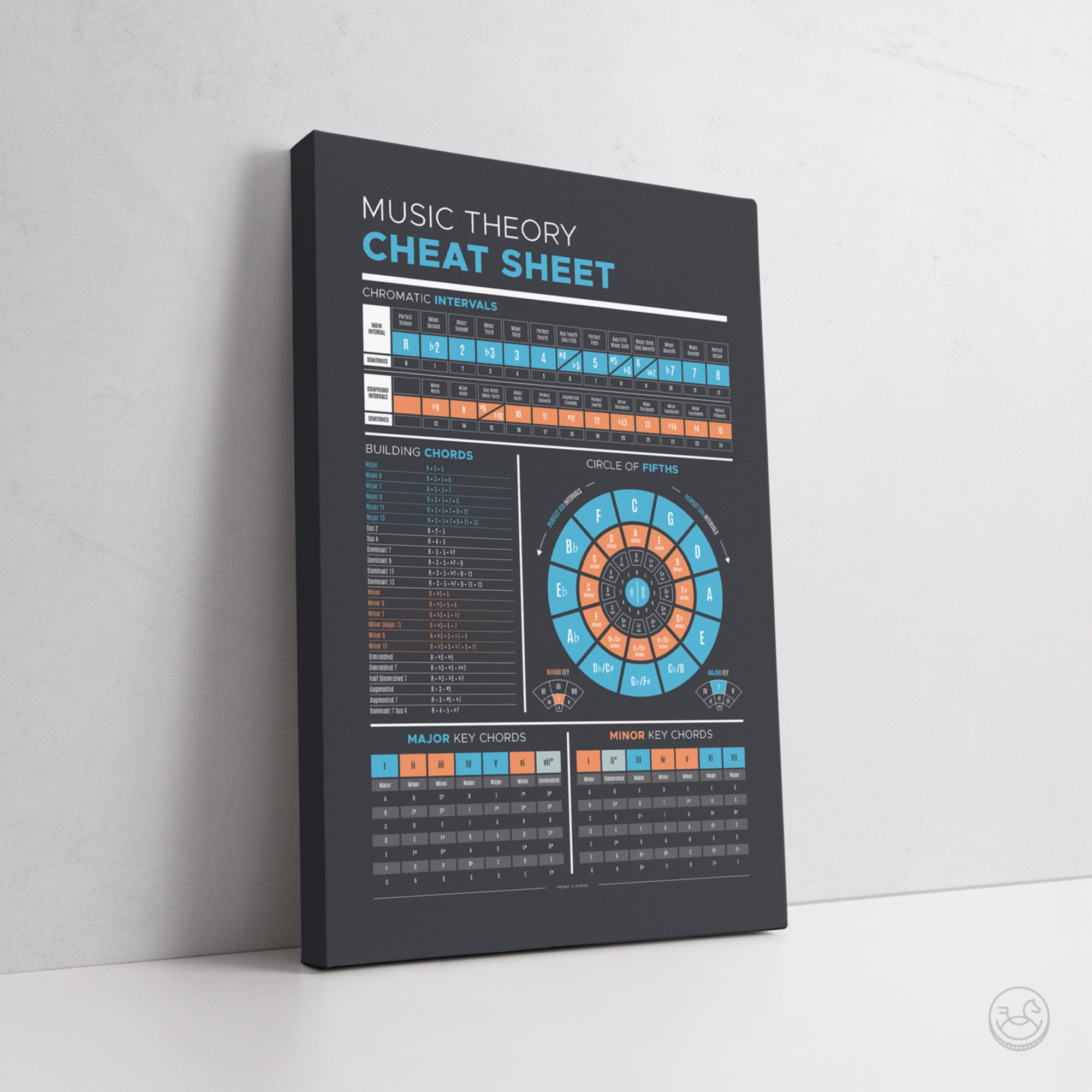 Music Theory Cheat Sheet Poster, Chords Key Reference, Songwriting ...