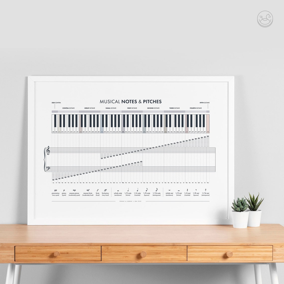 Piano Notes & Pitches Poster 88 Keys Grand Staff Treble - Etsy