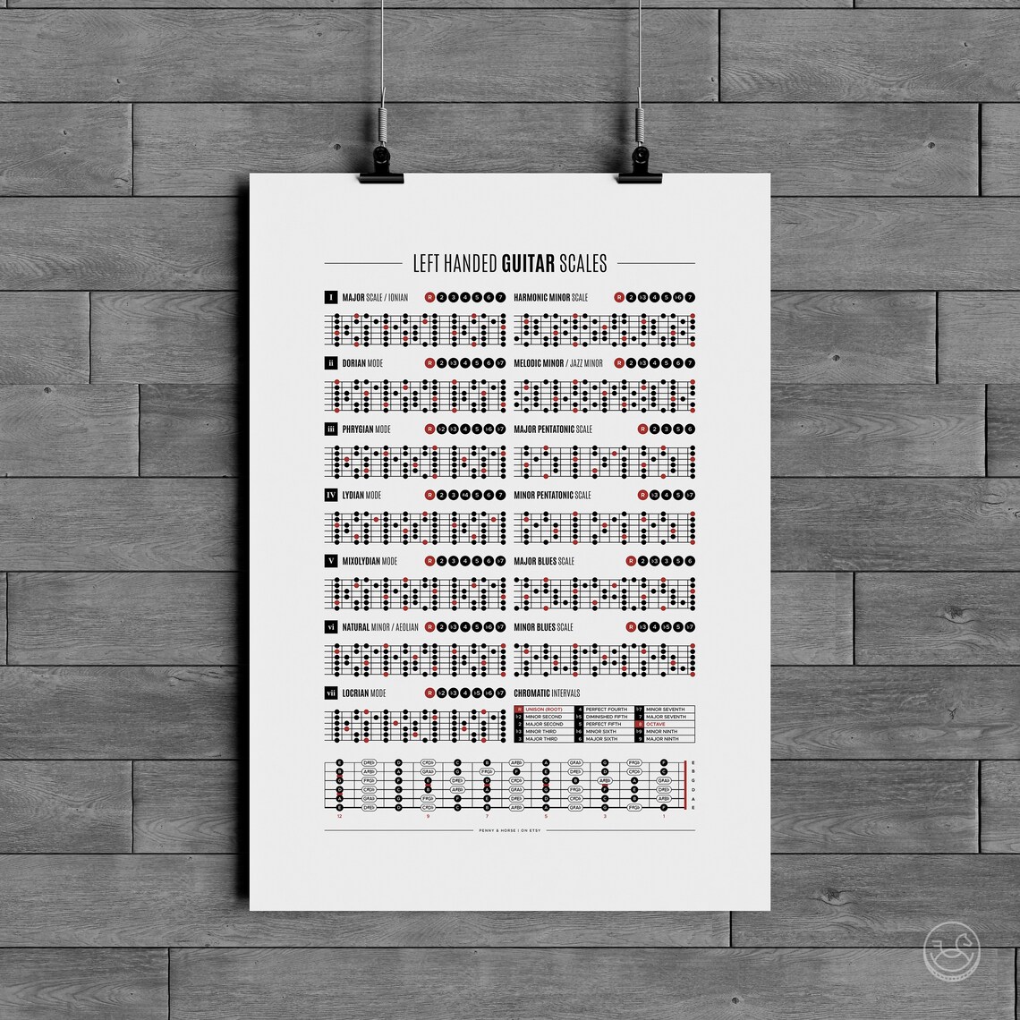 Left Hand Guitar Scales Chart Poster Guitar Scales/modes - Etsy UK