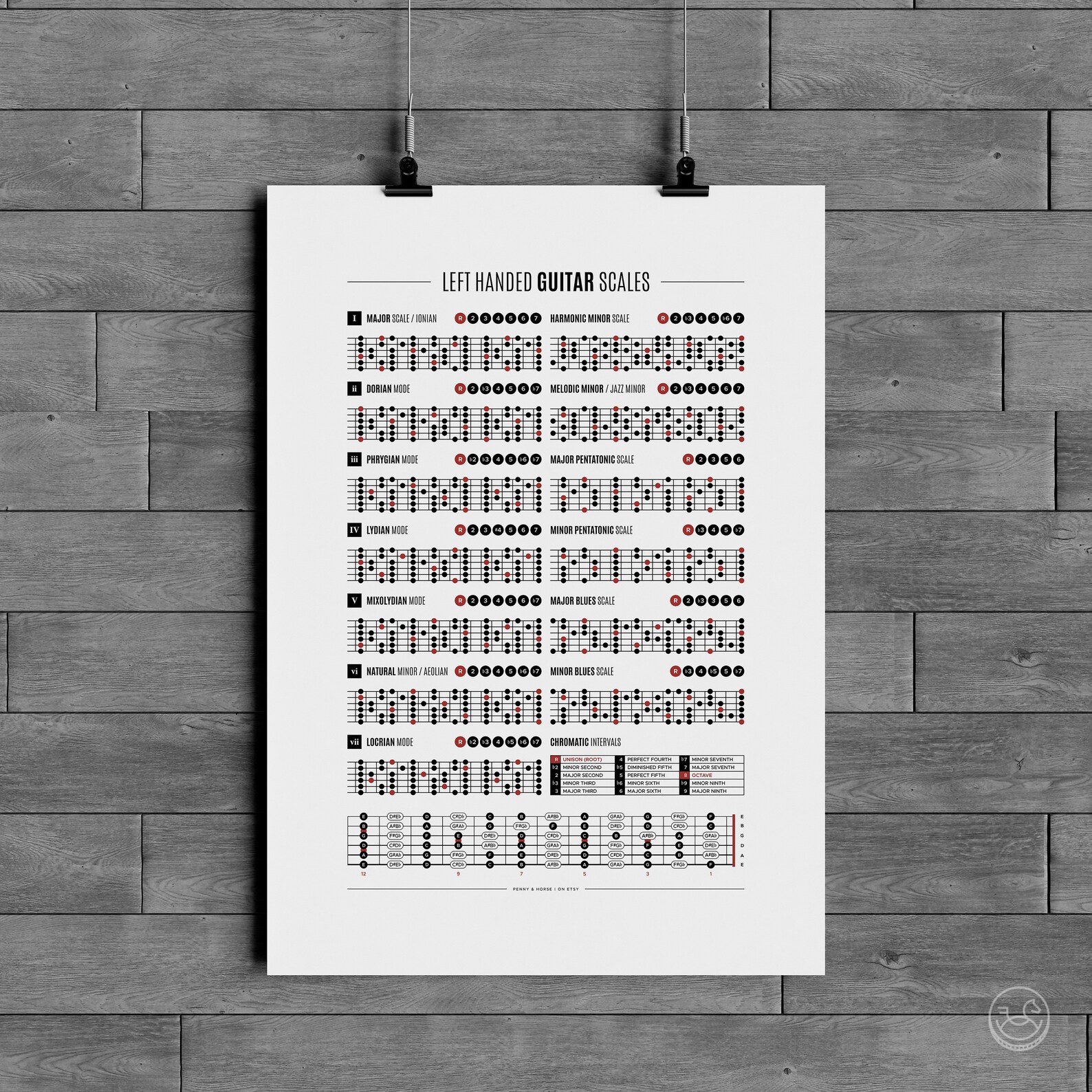 Left Hand Guitar Scales Chart Poster Guitar Scales/modes - Etsy UK