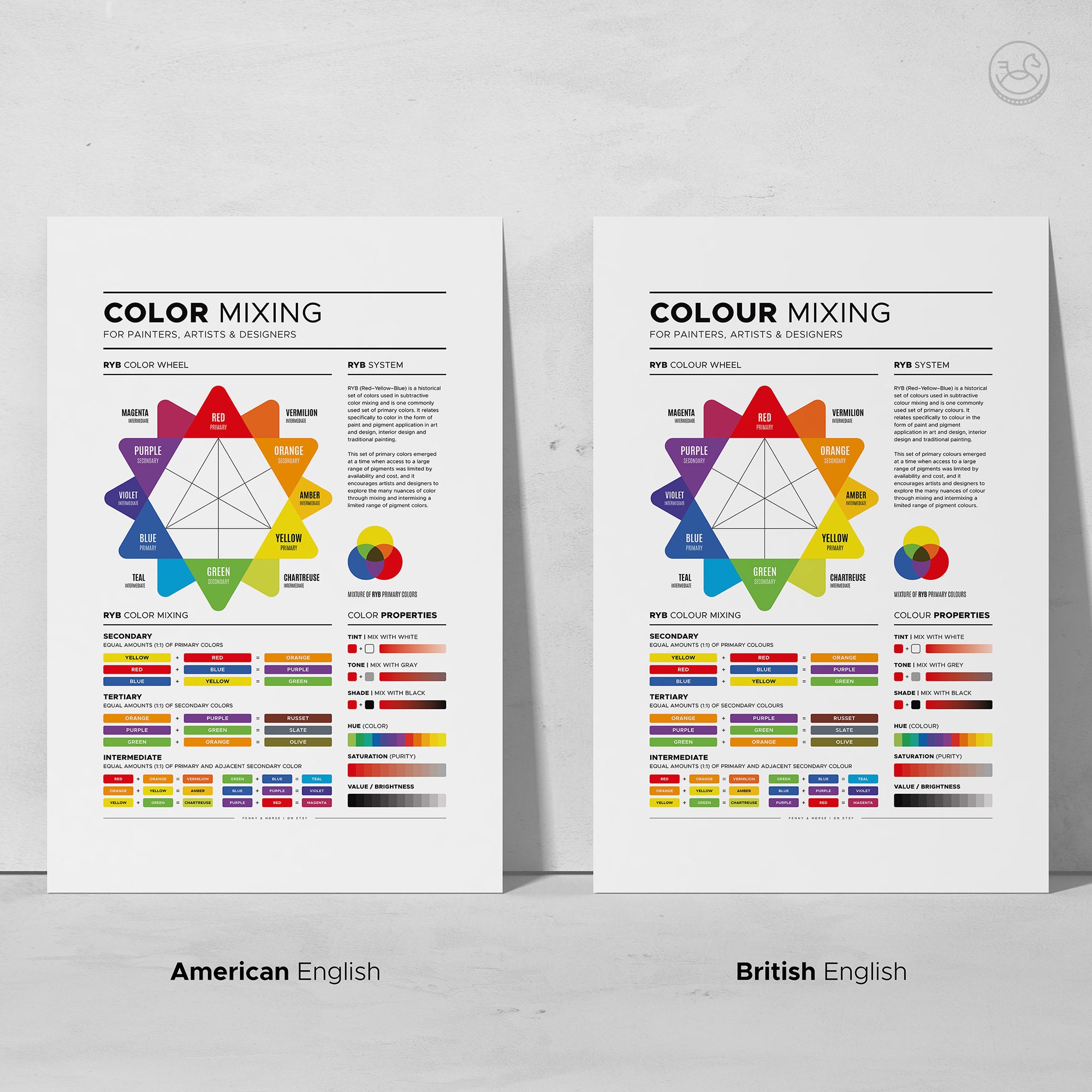 Color Mixing Poster Artist/designer Colour Wheel Primary - Etsy Canada