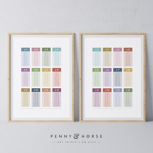 Times and Division Tables Math Poster, Maths Learning Poster, Multiply ...