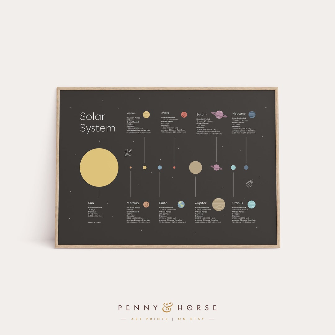 Solar System Infographic Print, Facts, Nursery Wall Art, Kids Bedroom ...